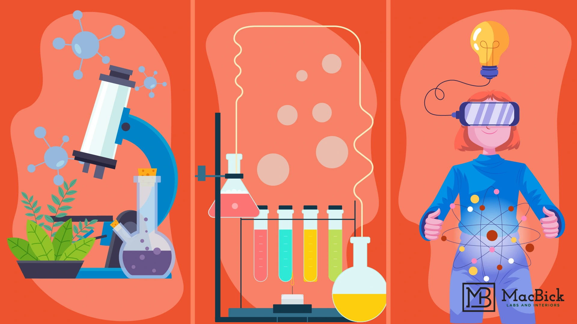 Lab Designs: Chemistry vs. Biology vs. Physics